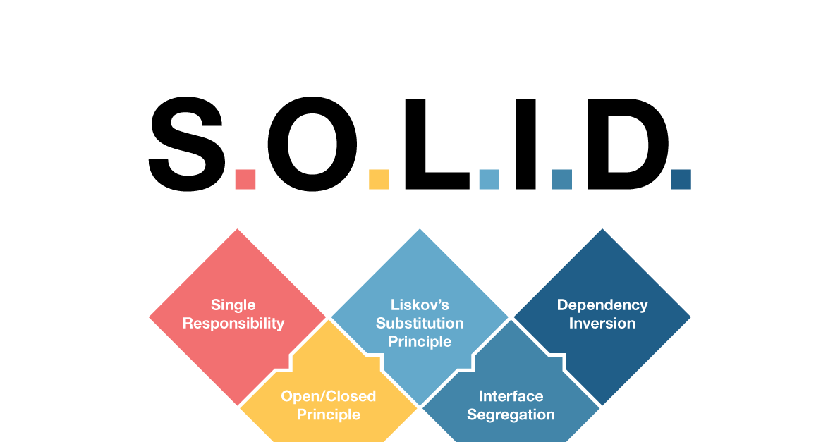 Golang — SOLID PRINCIPLES. What is SOLID? | by Israel Josué Parra Rosales | Dev Genius