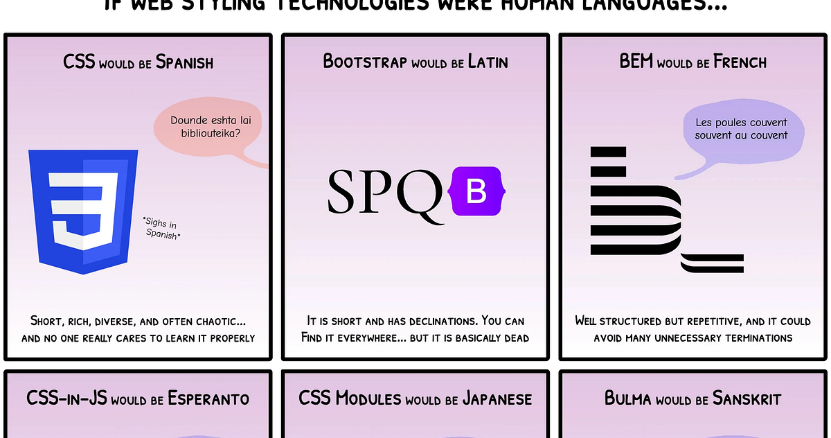 What if web styling technologies were human languages… | by Alvaro Montoro | comi_CSS | Medium