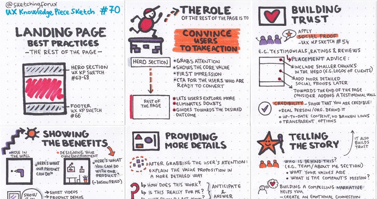 Landing page best practices: the rest of the page | by Krisztina ...