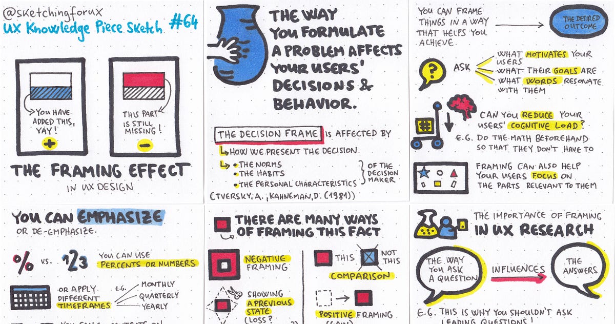The Framing Effect in UX design. Read this article if you want to ...