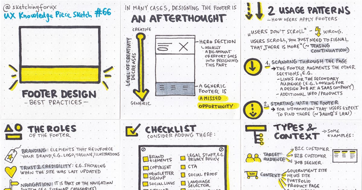 Footer design best practices & inspiration | by Krisztina Szerovay | UX Knowledge Base Sketch