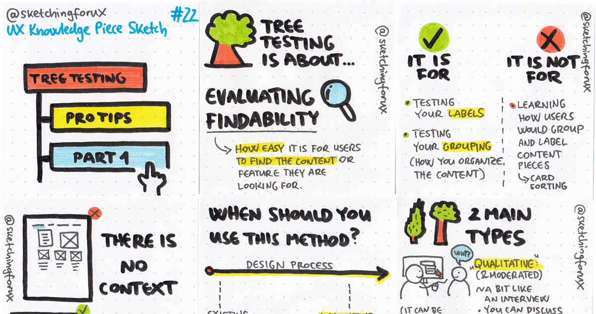 Tree Testing Pro Tips: Part 1 — UX Knowledge Piece Sketch #22 | by ...