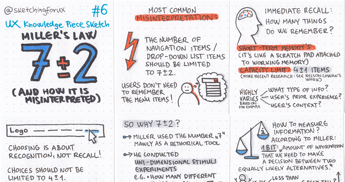 Miller’s Law & Its Misinterpretation—UX Knowledge Piece Sketch #6 | by ...