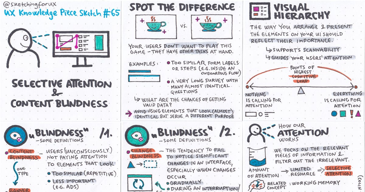 Selective attention & content blindness in UX design | by Krisztina ...