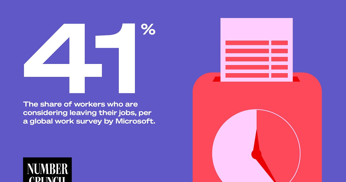 Microsoft's Work Index Survey Found that 41% of Respondents Are ...