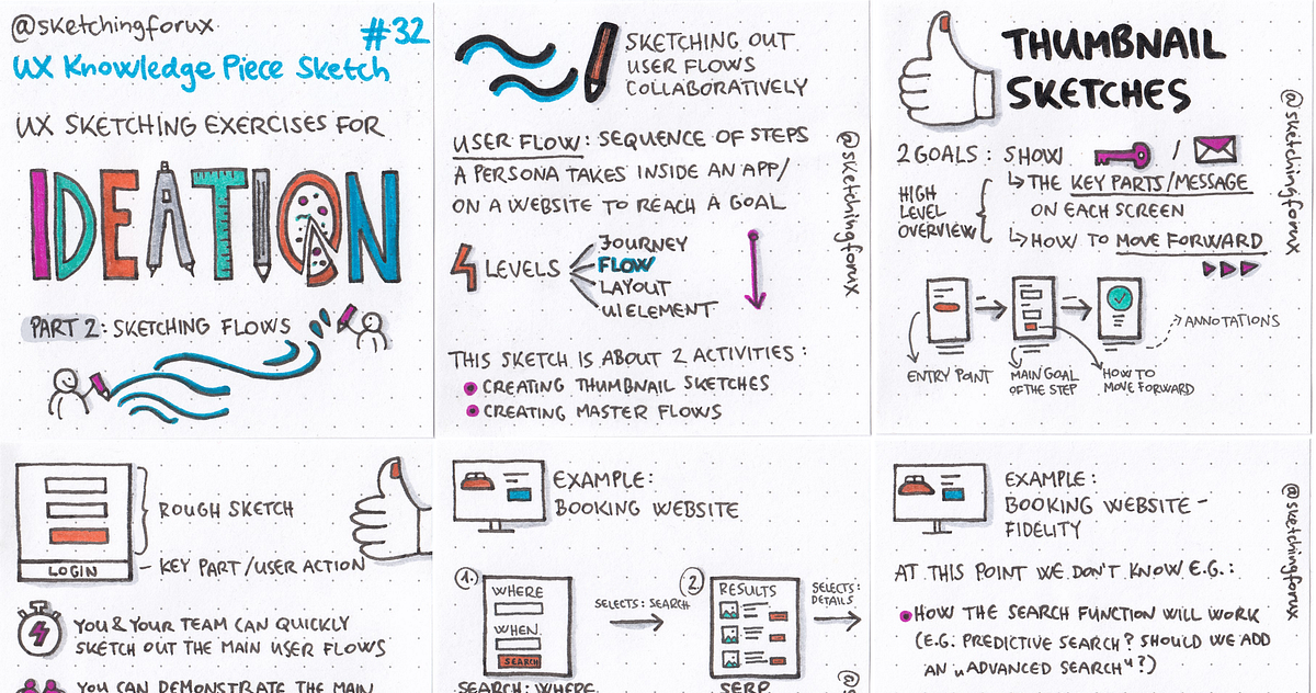 UX Sketching Exercises for Ideation Part 2: Sketching flows | by ...