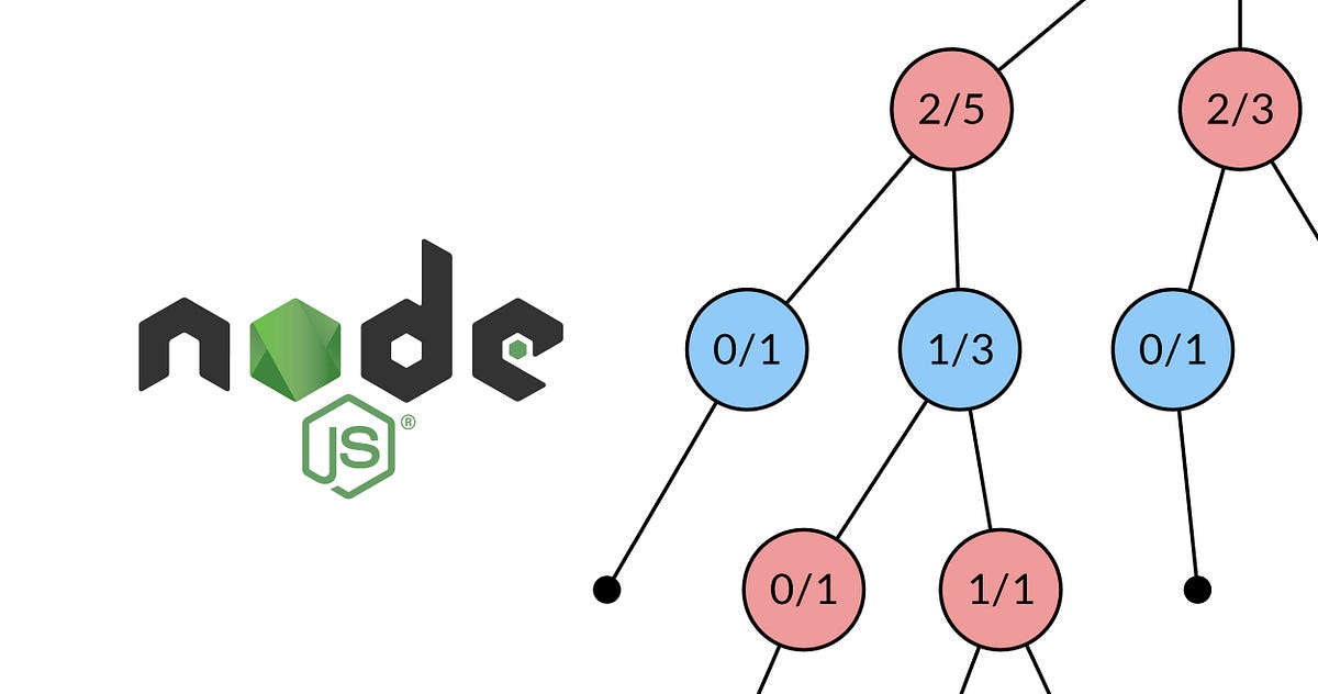 Implementing Monte Carlo Tree Search in Node.js | by Michael Liu | Medium