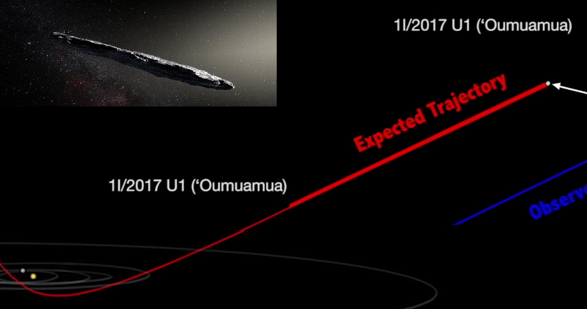 Interstellar Traveler Oumuamua Mystery Solved | by Alexandre ...