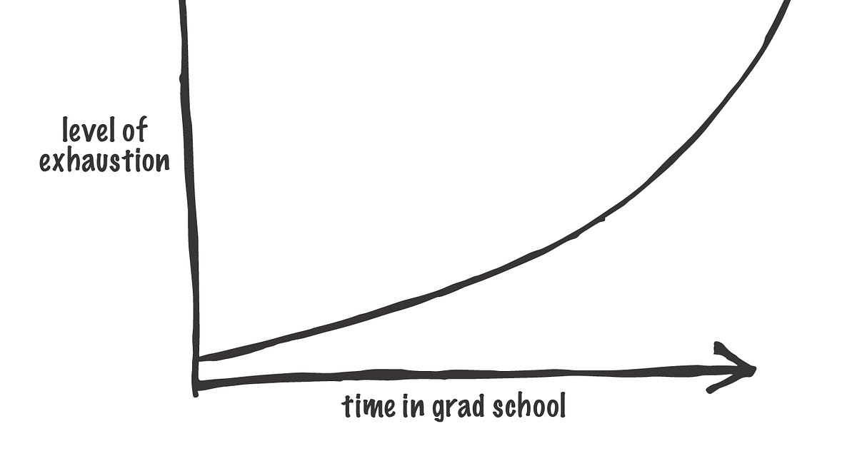 Exhaustion is Exponential | by Nikki Cavalier | RE: Write | Medium
