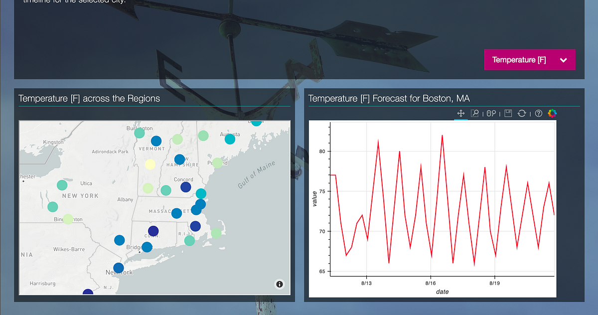 Visualizing Weather Data As A Pixieapp By Jordan George Center For Open Source Data And Ai