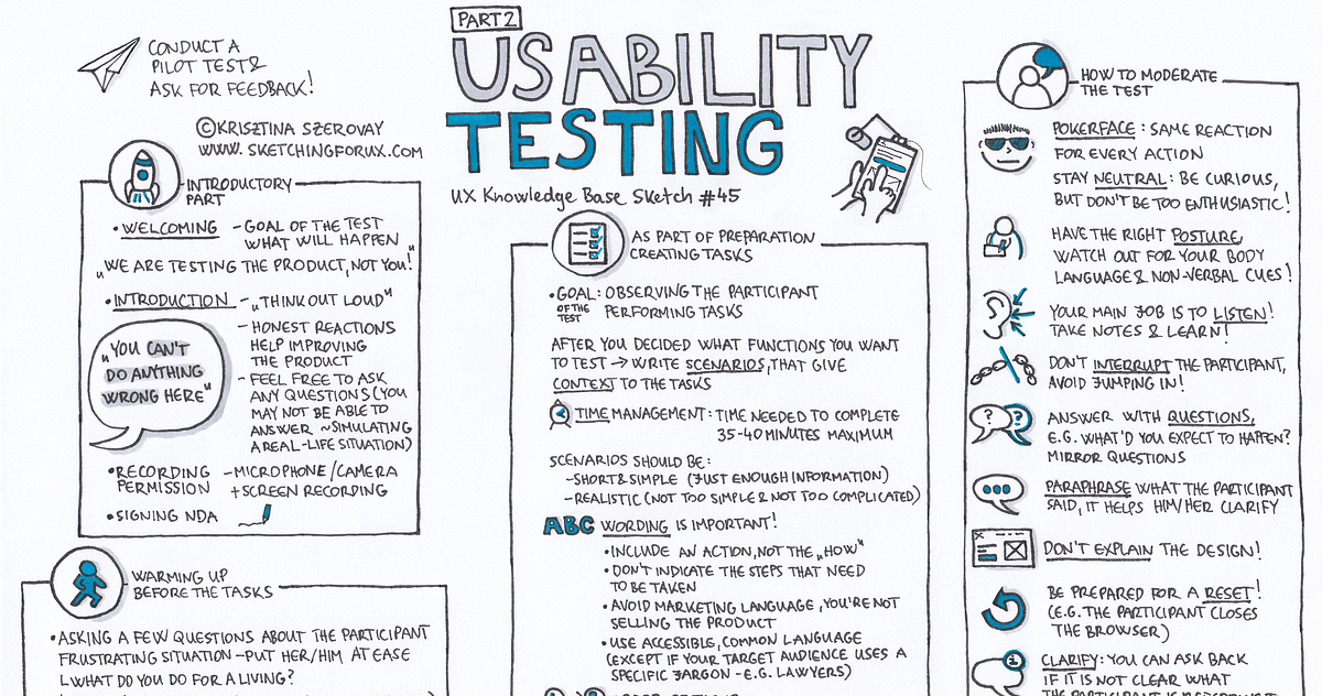 Usability Testing — Part 2. UX Knowledge Base Sketch #45 | by Krisztina ...