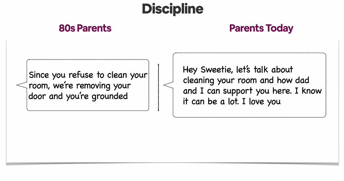 80s Parents vs. Parents Today - Slackjaw - Medium