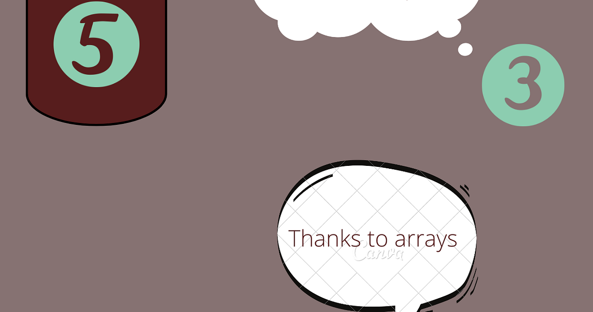 Demystifying arrays: Array data structure | by Deepaktomson | Medium