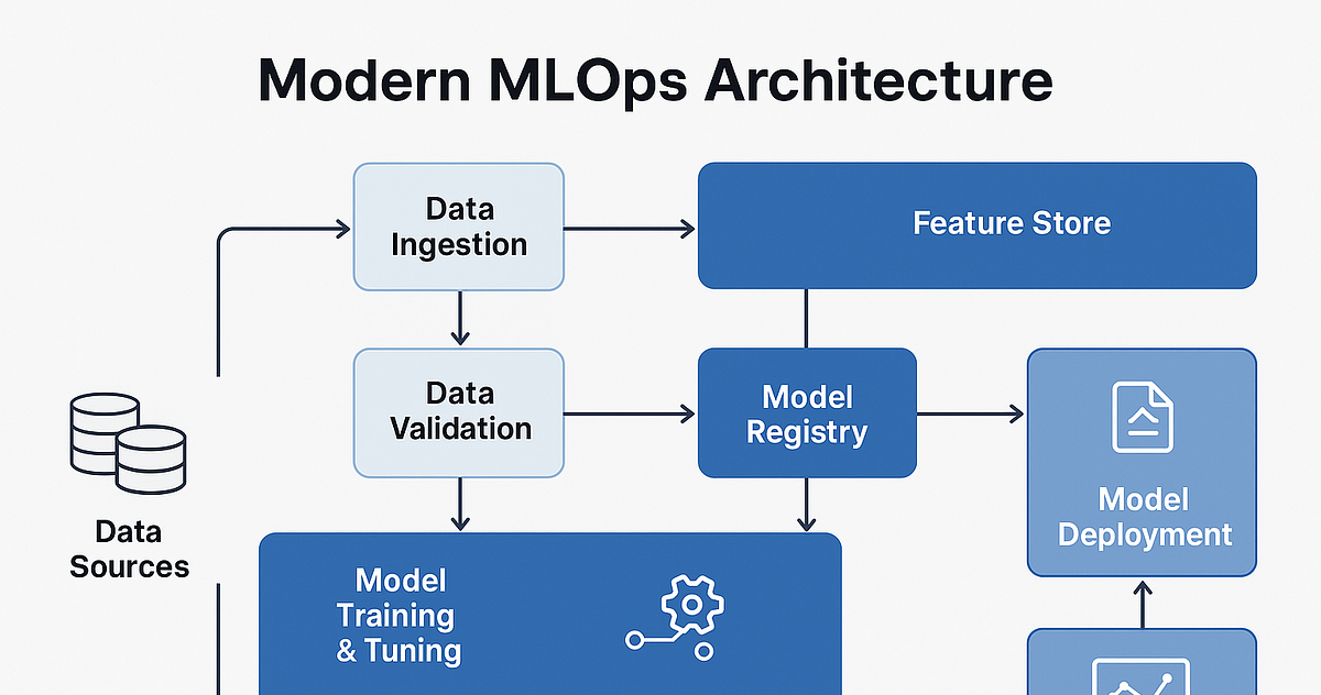 MLOps: The hidden engine behind every successful AI project | by Amit ...