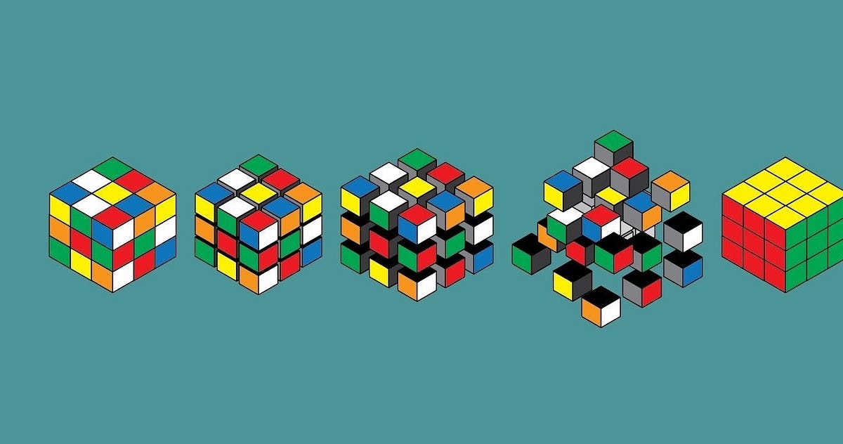 Understanding 1d And 3d Convolution Neural Network Keras By Shiva Verma Towards Data Science