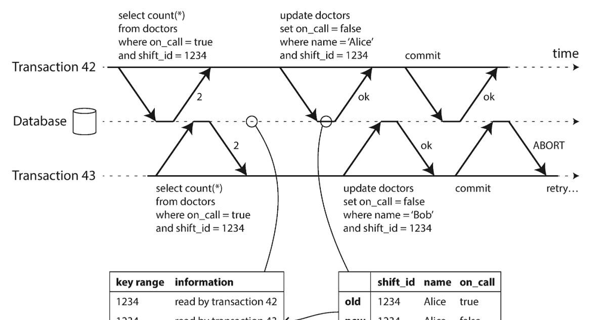 Book Review: Designing Data-Intensive Applications | by Eric ...