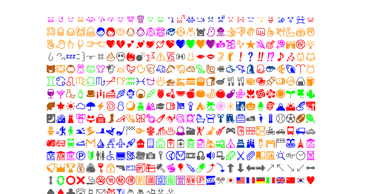 Emoji: The World’s First Global Language | by Marcus Swan | Medium
