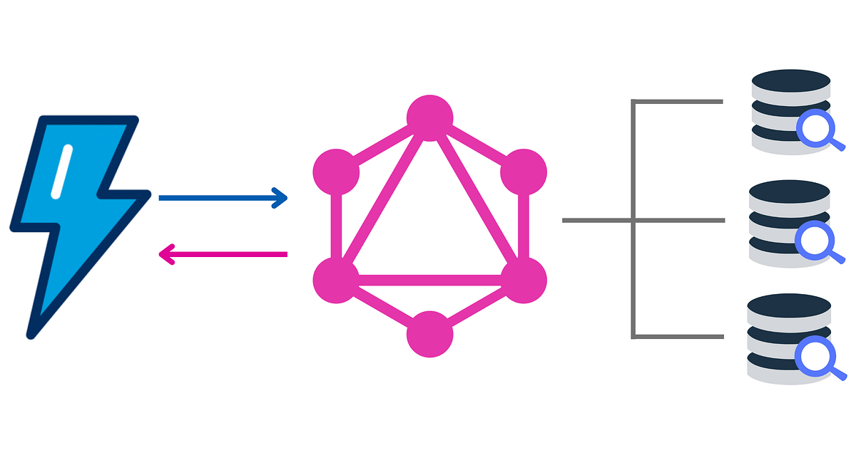 GraphQL API To Get The List Of Records In LWC | by Rahul Dey | Globant ...