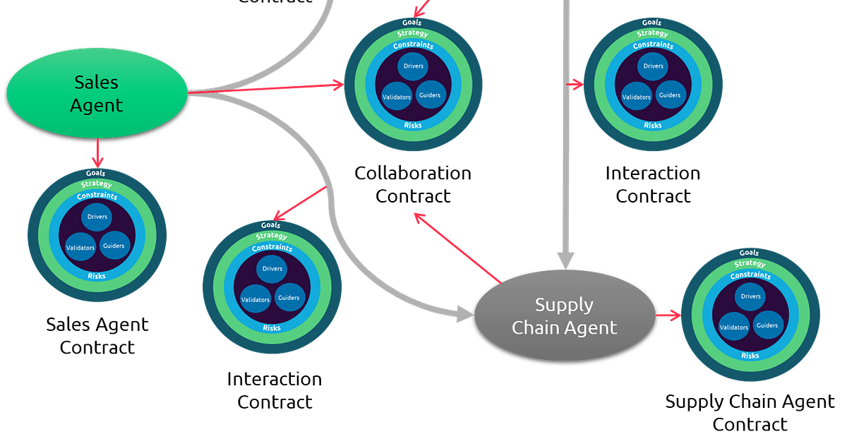 Agentic Integration. This isn’t just an API problem | by Steve Jones ...