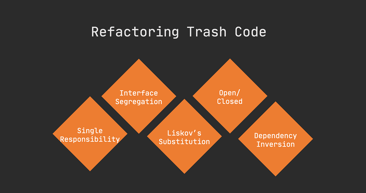 Refactoring From Trash to SOLID code | The Startup