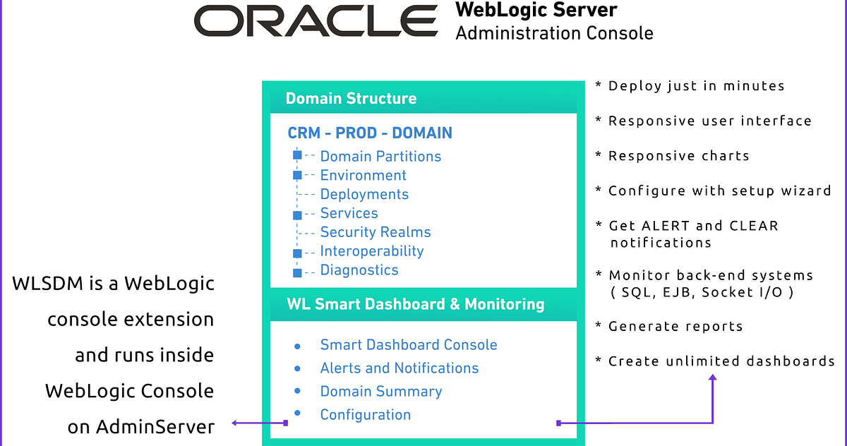 Monitoring Weblogic Server With Brandnew Weblogic Monitoring Features | by WLSDM for WebLogic ...