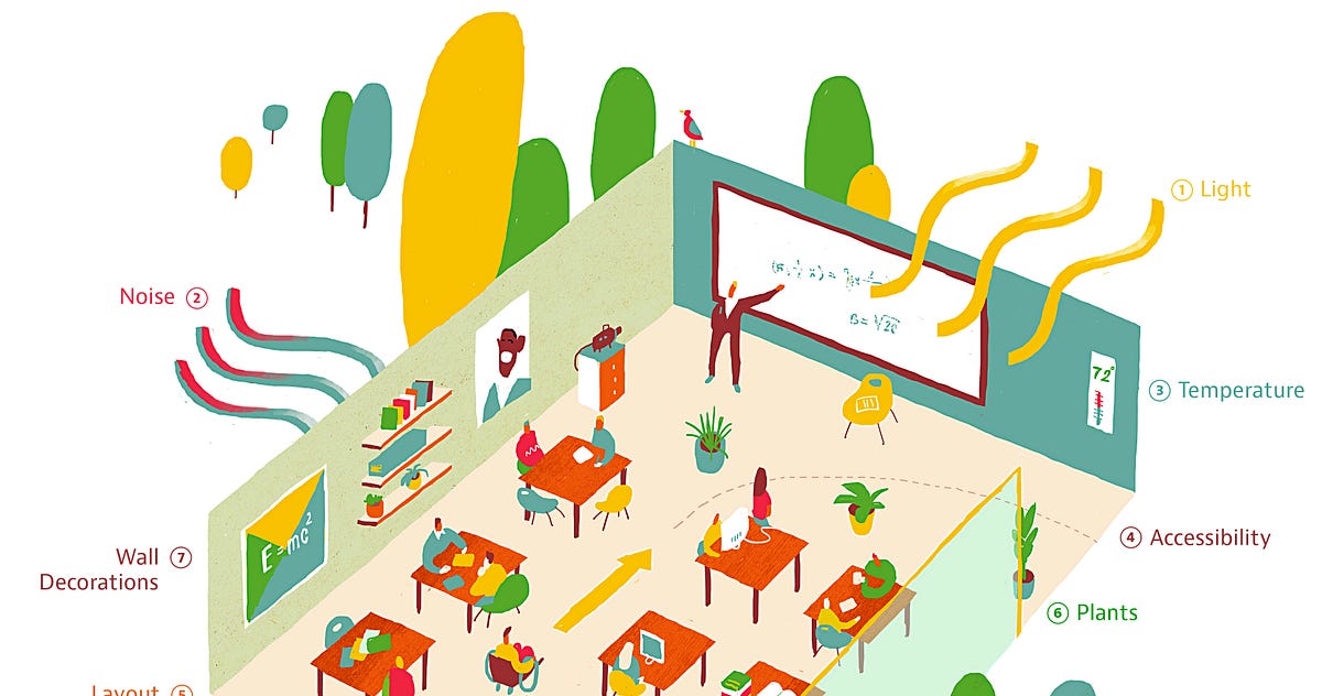 The Perfect Classroom, According To Science | by Sarika Bansal | BRIGHT ...