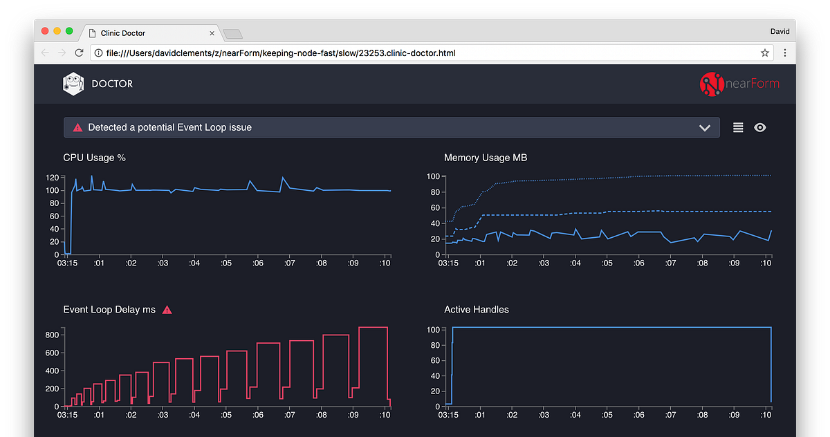 Keeping Node.js Fast: Tools, Techniques, And Tips For Making High-Performance Node.js Servers ...