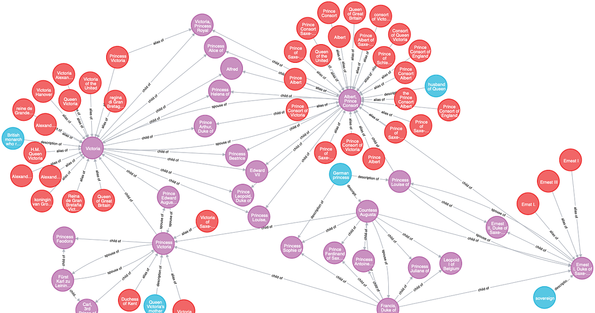 The case for approximate graph search | by Daniel Staff | Digital ...