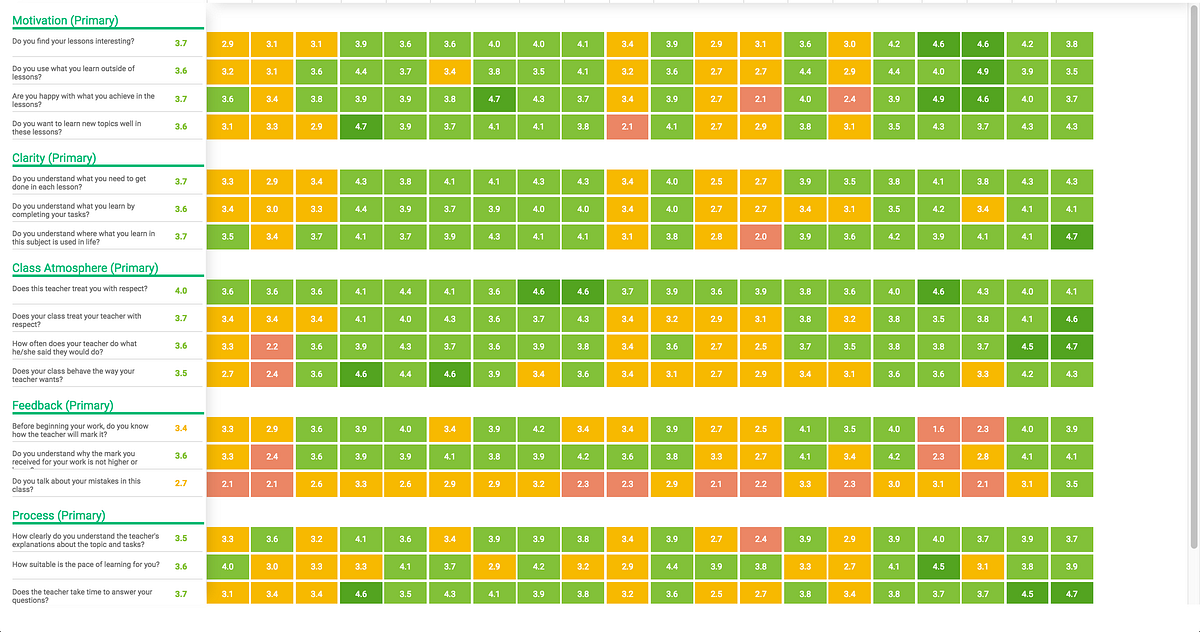 What could you do with a simple visual representation of opinions at ...