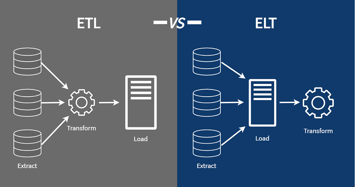 How I Redesigned over 100 ETL into ELT Data Pipelines | by Nicholas Leong | TDS Archive | Medium