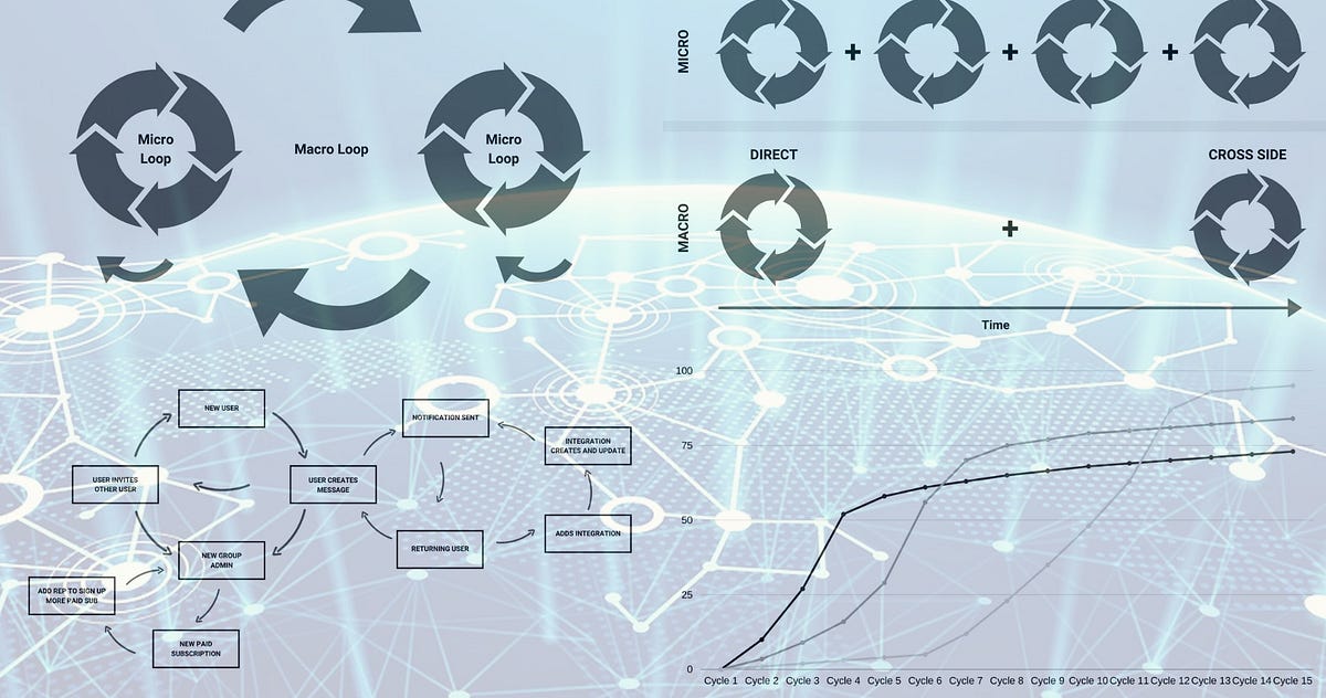 The Art Of Building Growth Systems | by Andre Volkmer | Medium
