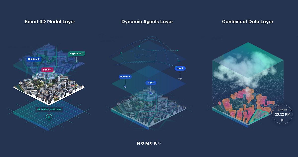 The Era Of Digital Twins And The Mirror World | by Nomoko | Medium
