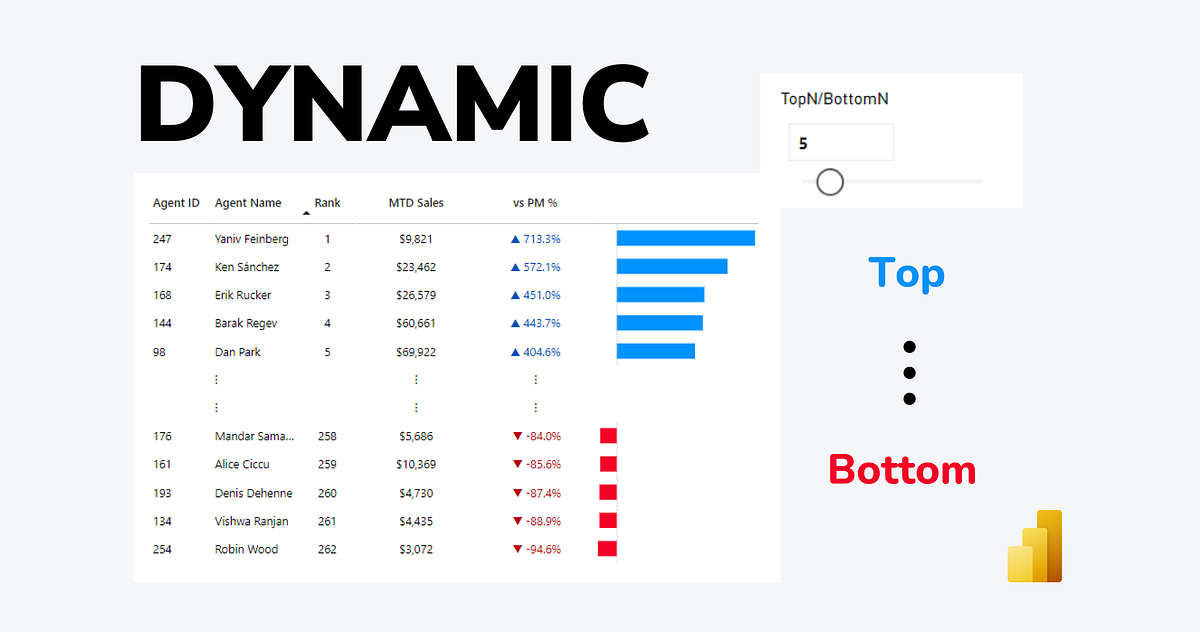Dynamic Comparison: Visualizing Top and Bottom Performers in One Visual | by Sajjad Ahmadi ...