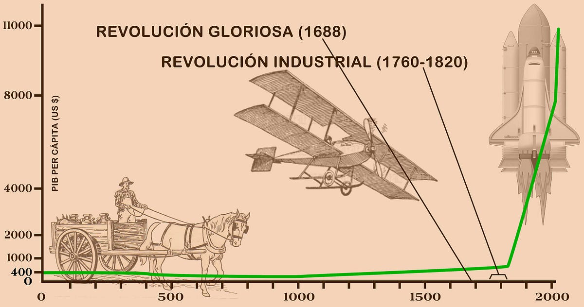 La Revolución Gloriosa | MIXTURAS