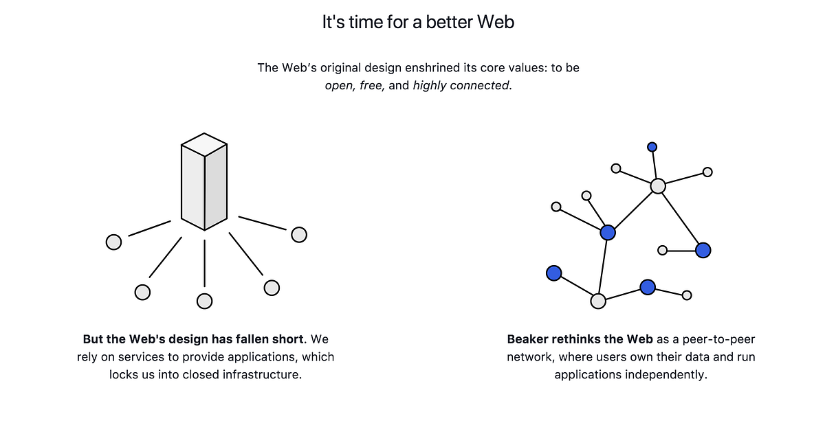 Beaker Browser. Rethinking the web browser with… | by Roman Rodriguez ...