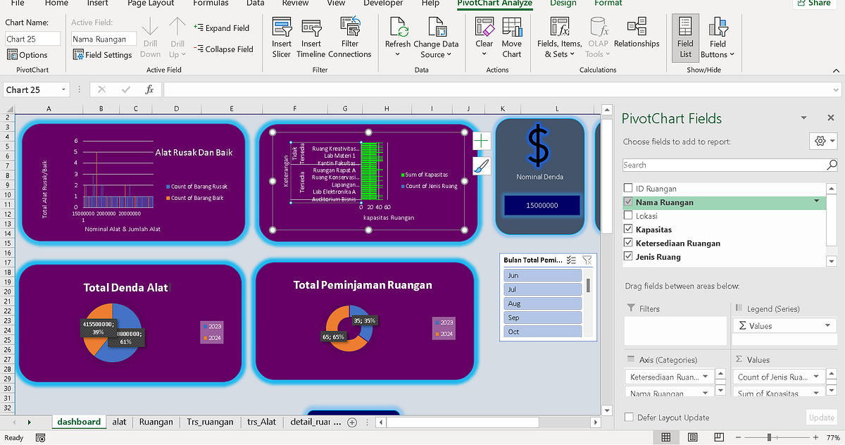 Cara Membuat Grafik Di Excel Menggunakan Pivot Table | by Dwi Fajar Juniyanto | Medium