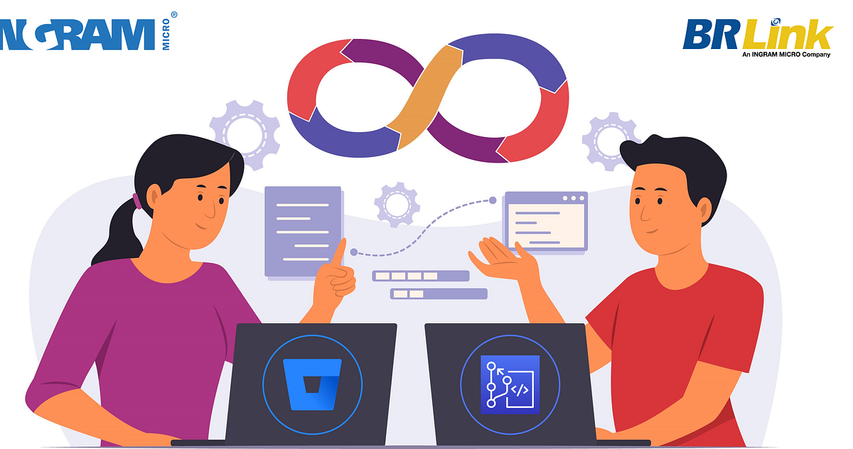 Replicando Repositórios do Bitbucket para o AWS CodeCommit via SSH com o Bitbucket Pipelines ...