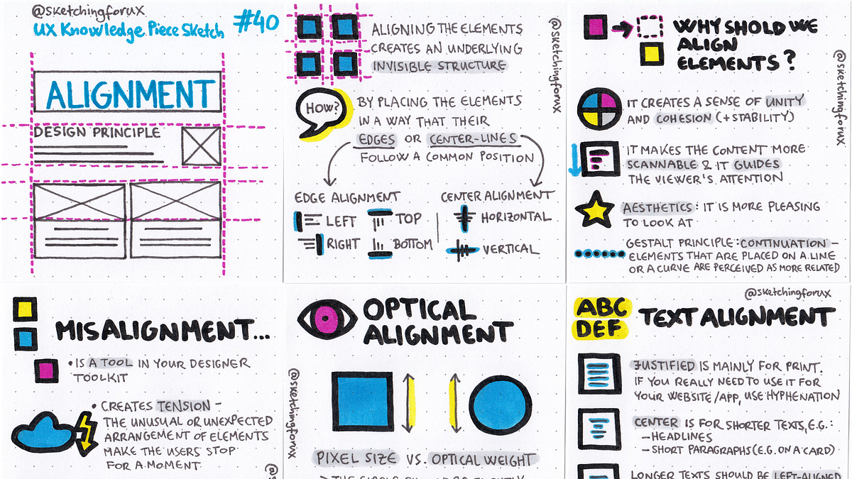 Alignment Principle Of Design