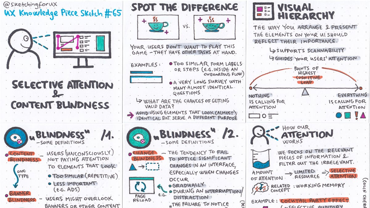 Inattentional Blindness Test