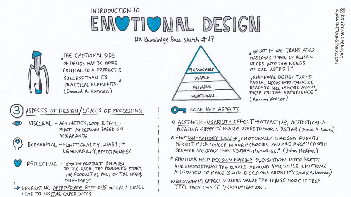 Emotional Design Examples