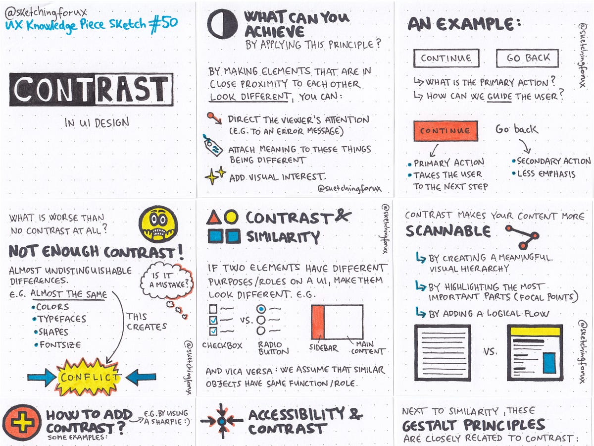 Examples Of Contrast