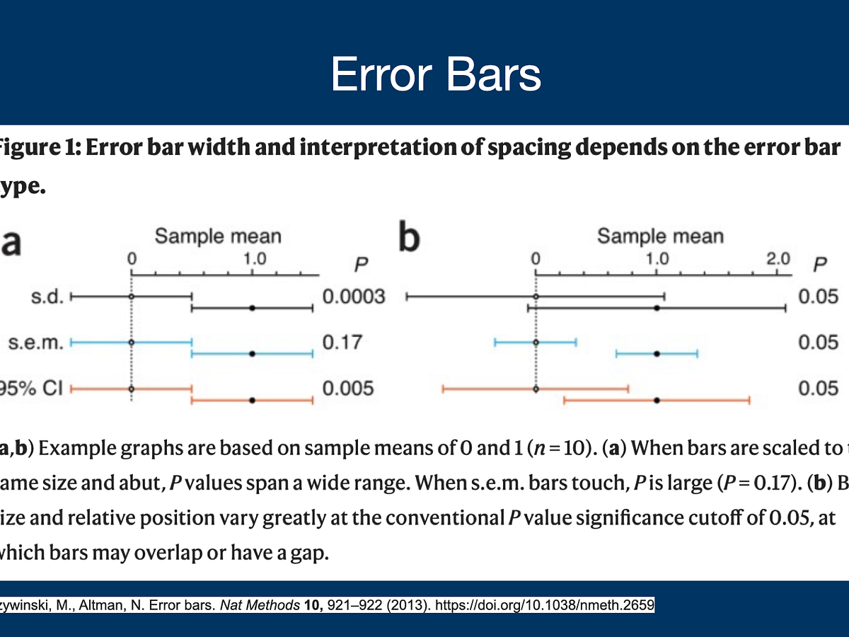 Standard Error Bar Graph