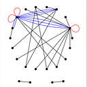 MACHINE LEARNING: LES SYSTEMES DE RECOMMANDATIONS | by Mounir | Medium