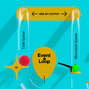 EventLoop Visualized JavaScript Model | by Javascript Visualized | Medium