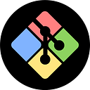 Git bash integration with Github and Visual Studio Code | integrate-git ...