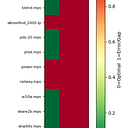 Best Open‑Source Linear Programming Solver | by Abdullahi Ibrahim ...