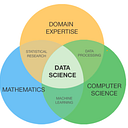 Python DSA tutorial: Arrays. This tutorial asumes that you already ...