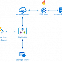 Deploy Azure Service Bus and Azure Function using Terraform and Azure devOps | by Mohit Gupta ...