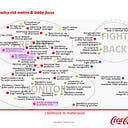 The New Faces of Coke. Coca Cola released a list of the health… | by ...