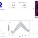 Customizing Streamlit Columns. Streamlit has a limited layout model ...